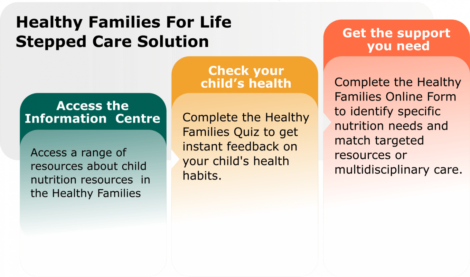 Homepage - Healthy Families For Life