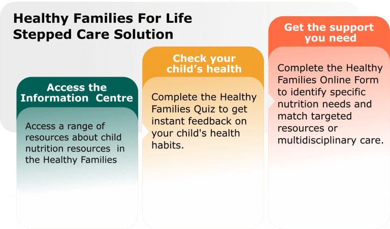 Homepage - Healthy Families For Life